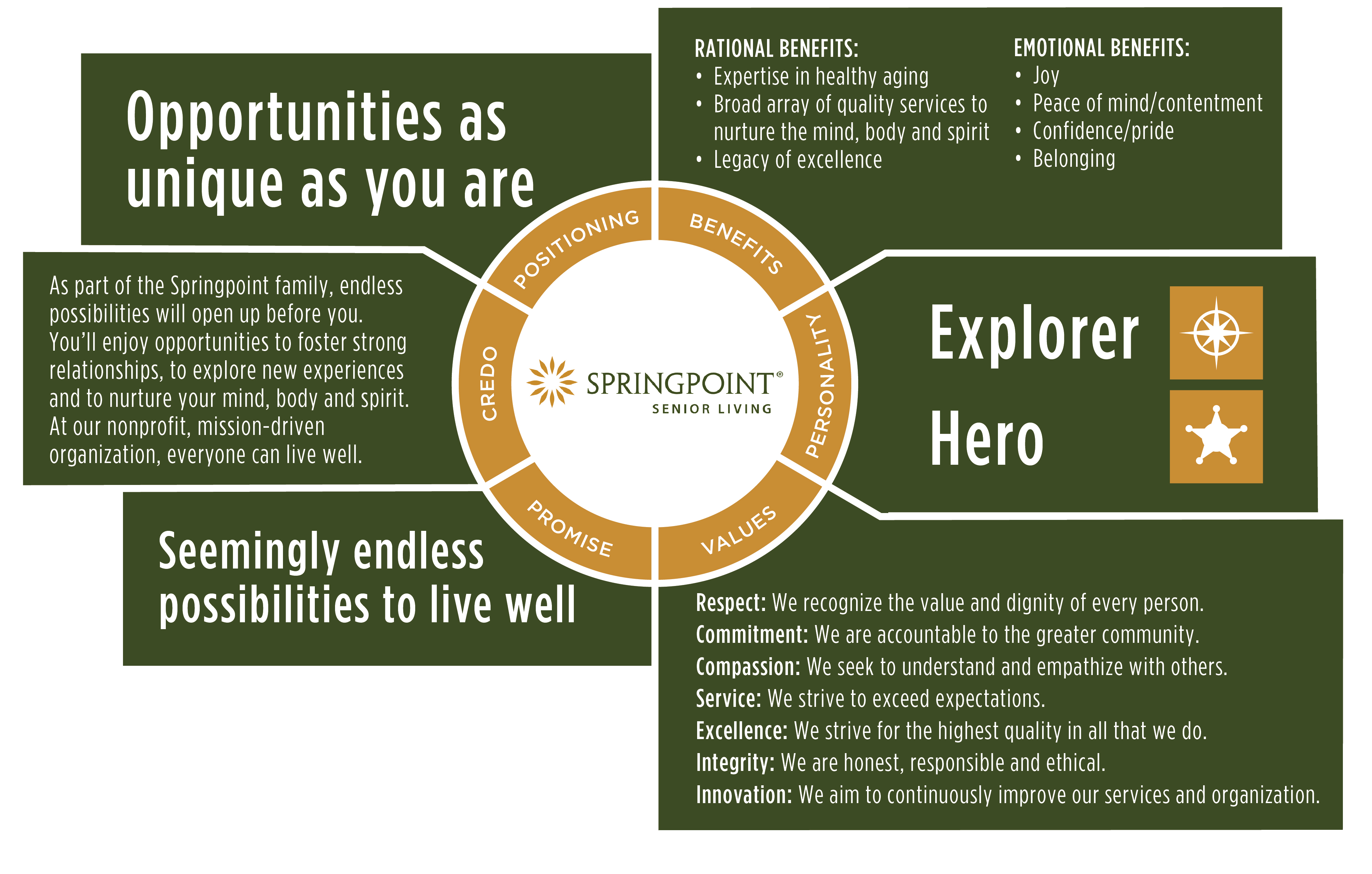 Springpoint – Varsity